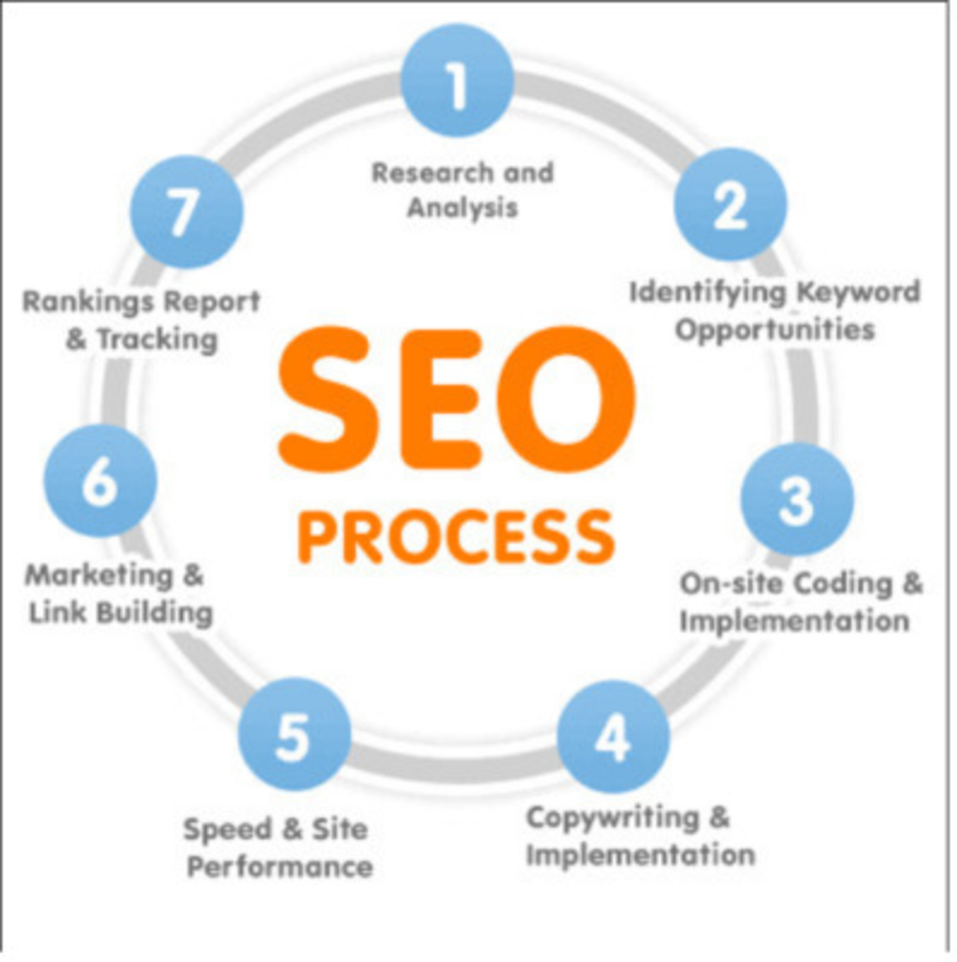 The Role of SEO in Real Estate Marketing - Real Estate Lead Generation ...